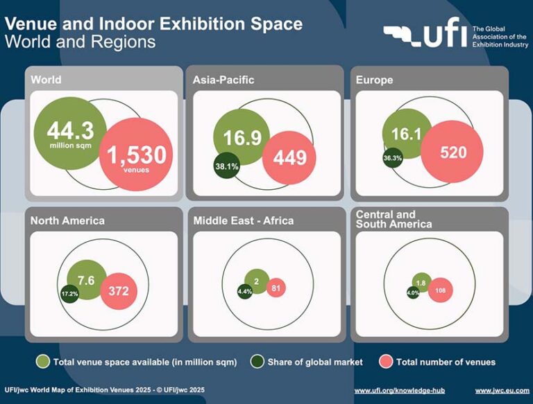 UFI publica la edición 2025 del World Map of Exhibition Venues ...